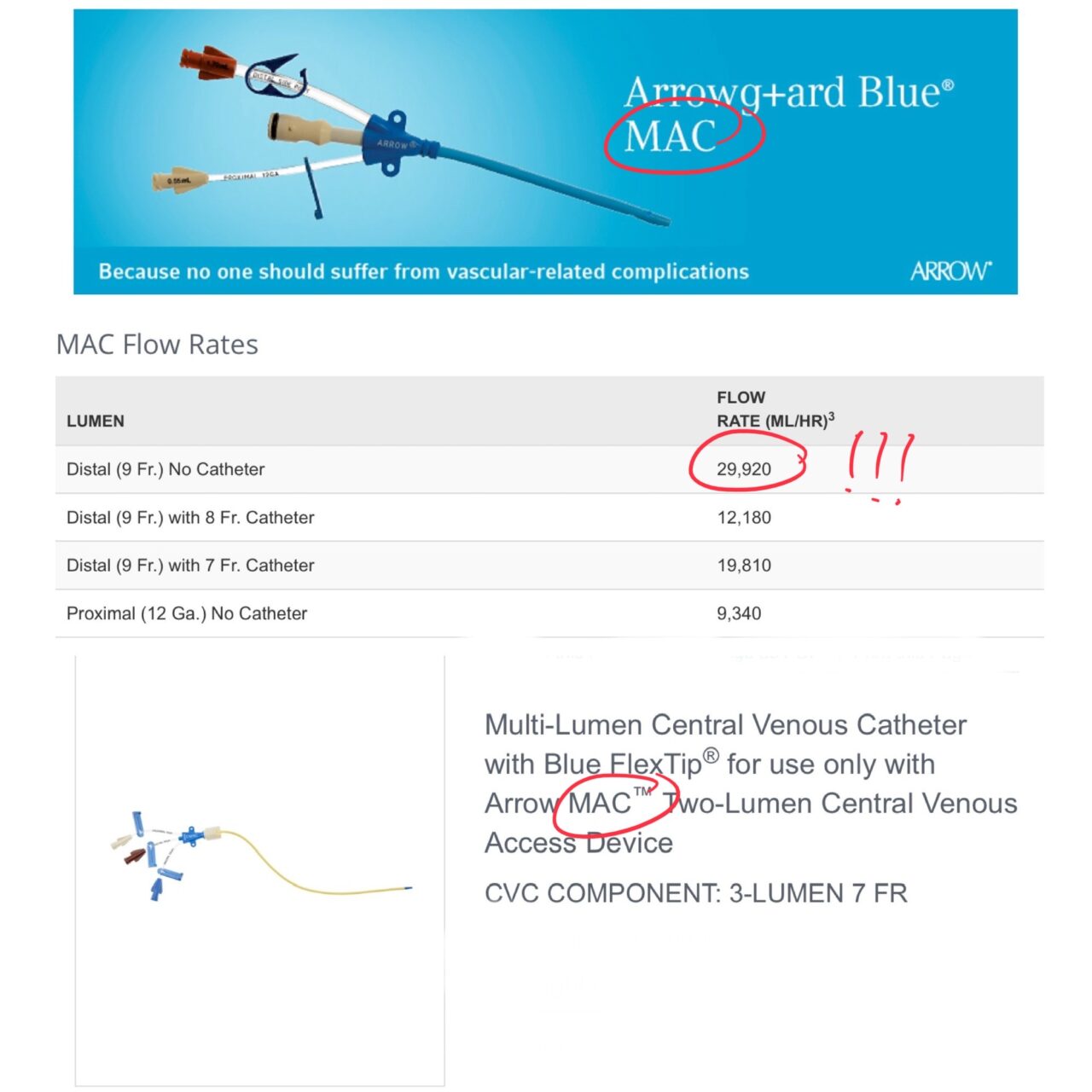 Cordis vs. MAC Introducer: What is the difference?