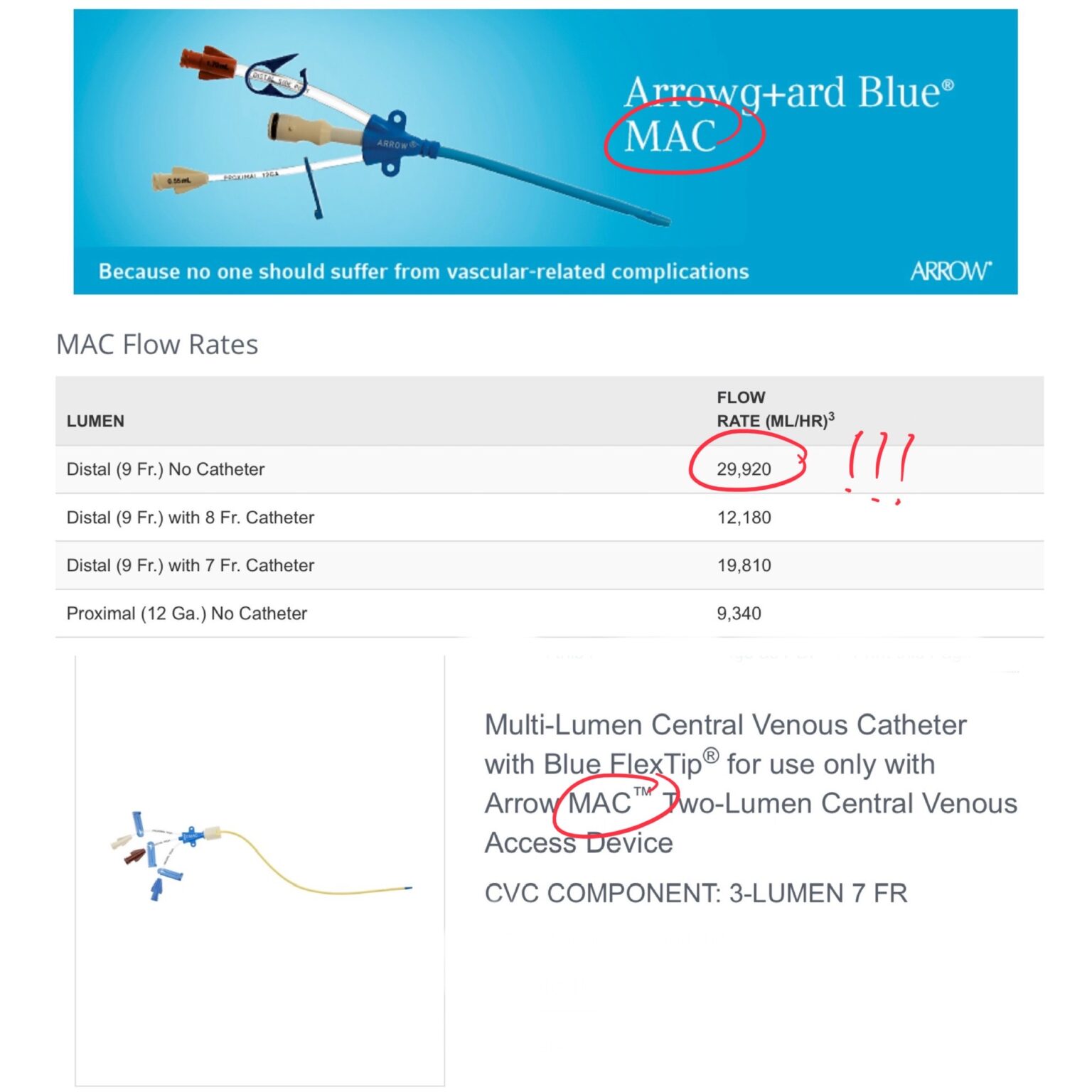 Cordis vs. MAC Introducer: What is the difference?